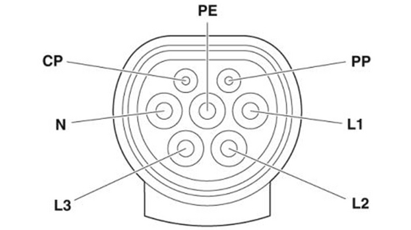 Open End Mode