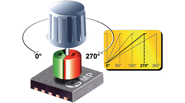 IC-MP DFN10 | IC Haus Angle Sensor DFN-10 | Distrelec Germany