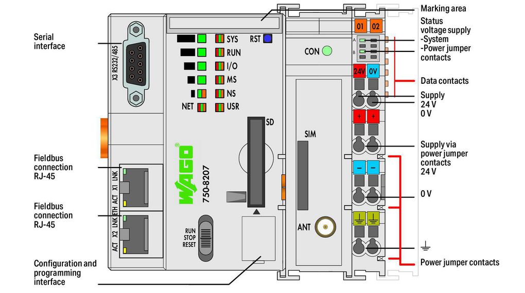 750-8207 | Wago Automate programmable industriel, GSM / EDGE, 24V ...