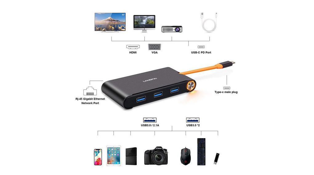EX-1220HM | Exsys Docking Station, USB-C Plug, Bus-Powered, 100W, Ports ...