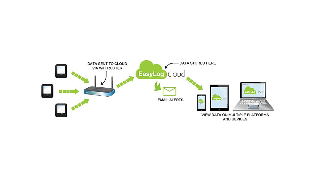 EL-WIFI-TH | EasyLog Data Logger Channels | Distrelec Germany