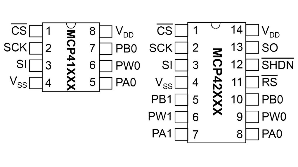 MCP4151-103E/P | Microchip Digital potentiometer, 10kOhm, SPI, DIP-8 | Elfa Distrelec Sverige
